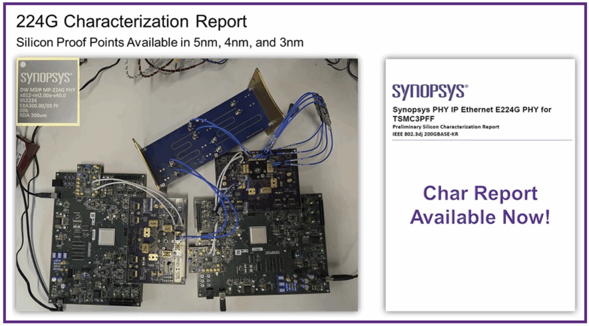 Synopsys 224G PHY IP