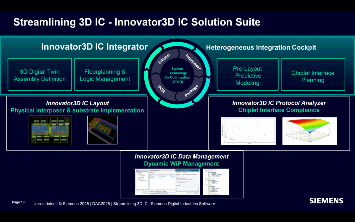 Siemens EDA Unveils Groundbreaking Tools to Simplify 3D IC... - SemiWiki