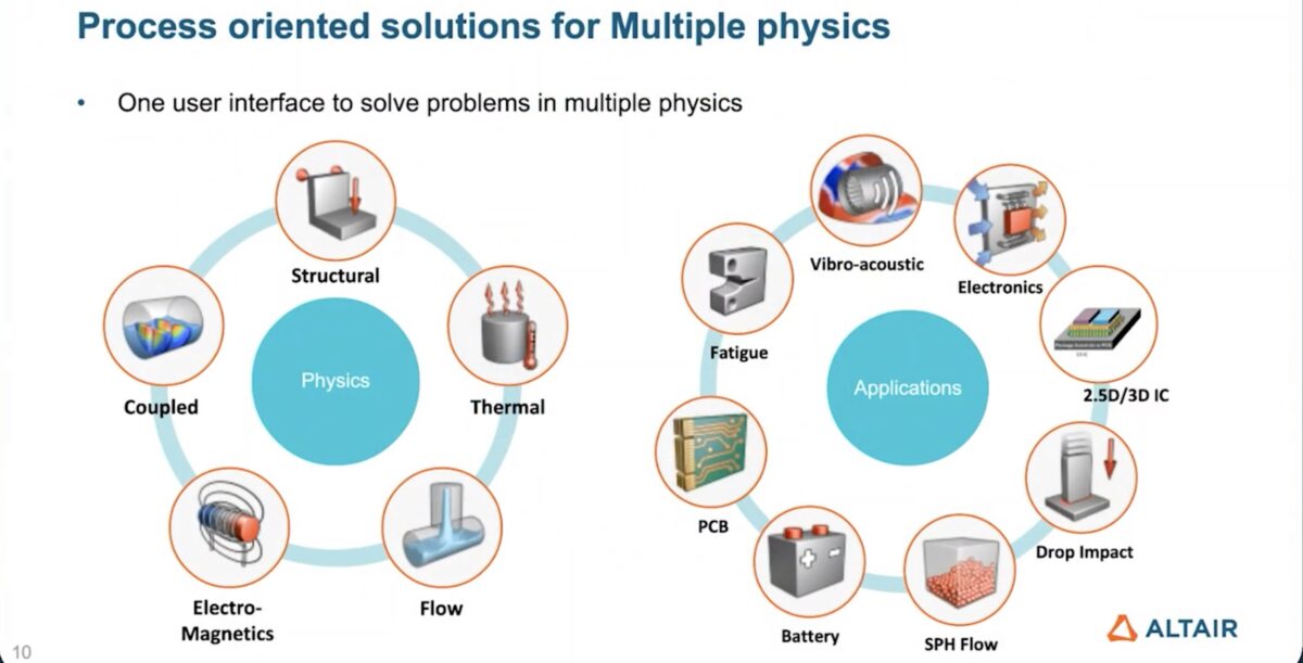 Altair SimLab: Tackling 3D IC Multiphysics Challenges for...