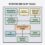 System on Chip (SoC) Wiki - SemiWiki
