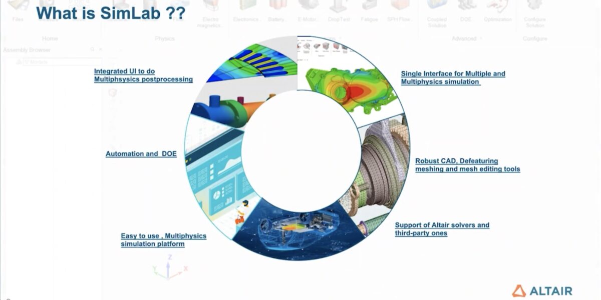 Altair SimLab: Tackling 3D IC Multiphysics Challenges for...