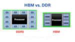 DDR vs. LPDDR vs. HBM Wiki - SemiWiki