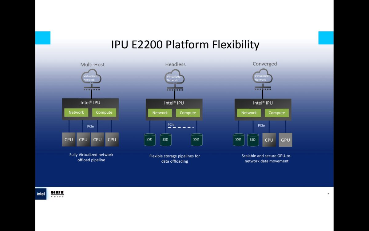 Intel’s IPU E2200: Redefining Data Center Infrastructure - SemiWiki