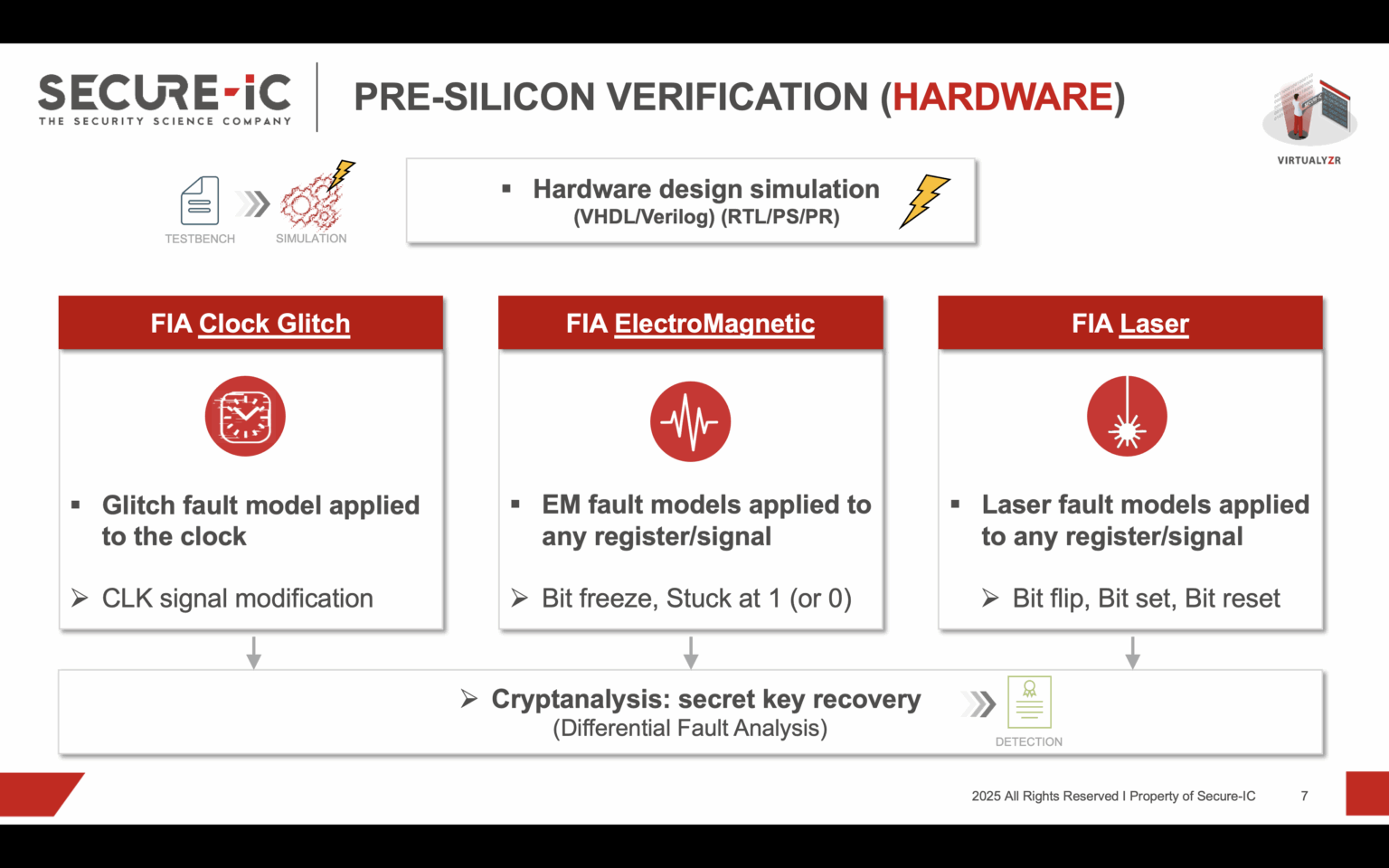The Critical Role of Pre-Silicon Security Verification with Secure ...