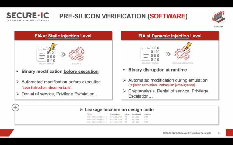 The Critical Role of Pre-Silicon Security Verification with Secure ...