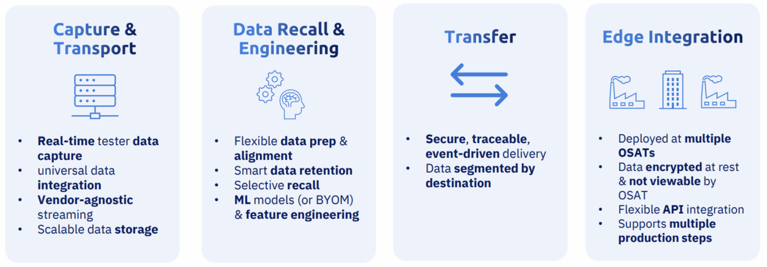 PDF Solutions Adds Security and Scalability to Manufacturing and ...