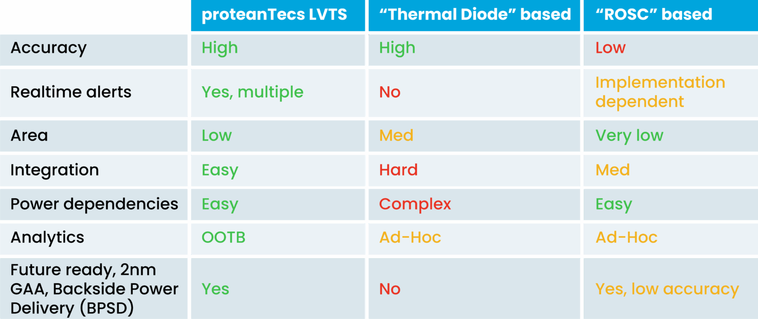 Thermal Sensing Headache Finally Over for 2nm and Beyond - SemiWiki