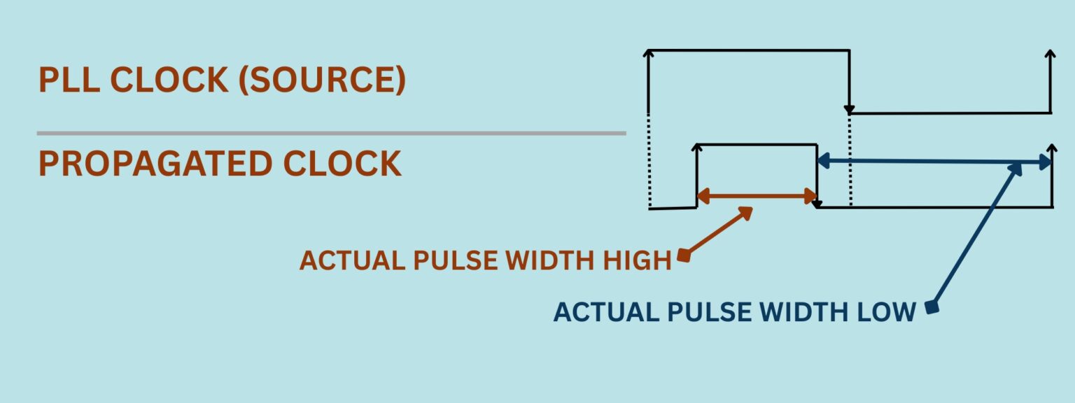 MIN PULSE WIDTH (MPW) TIMING CHECK The Silent Timing... - SemiWiki
