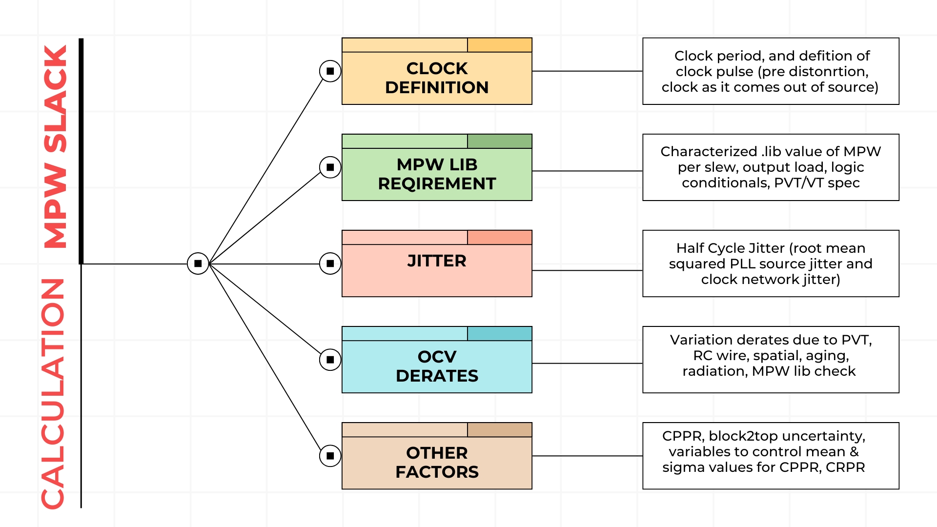 MIN PULSE WIDTH (MPW) TIMING CHECK The Silent Timing... - SemiWiki