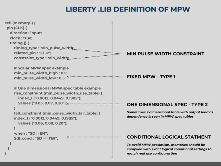 MIN PULSE WIDTH (MPW) TIMING CHECK The Silent Timing... - SemiWiki