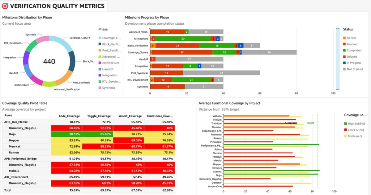 Cloud-Accelerated EDA Development - SemiWiki