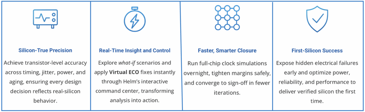 ClockEdge Delivers Precision, Visibility and Control for Advanced Node ...